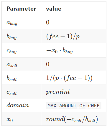 Token Bonding Curves | Coinweb development portal